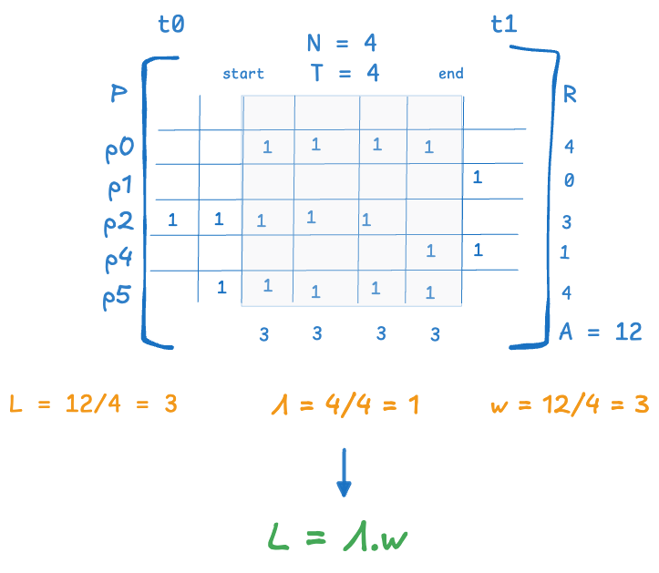 pcalc API documentation